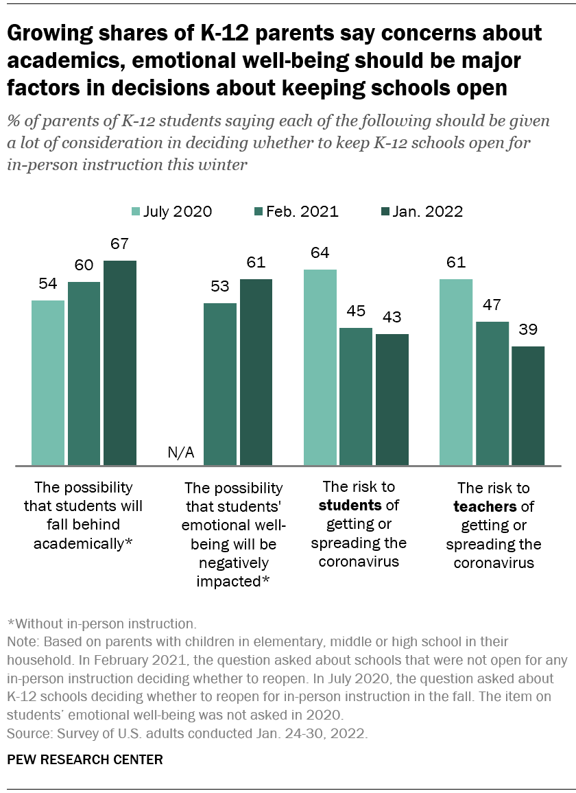 Should school be in-person? Academic, emotional concerns outweigh COVID ...