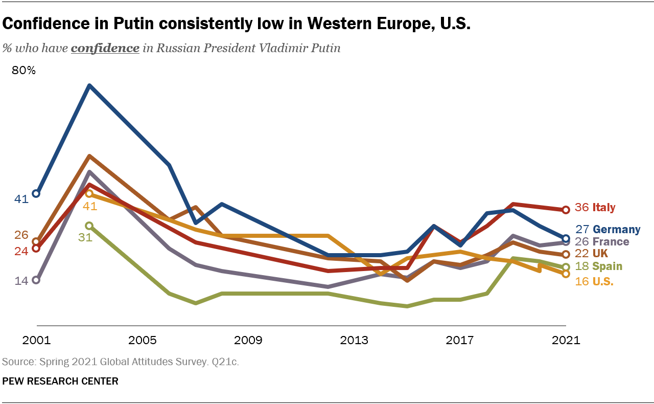 Use our updated Global Indicators Database to explore survey findings ...