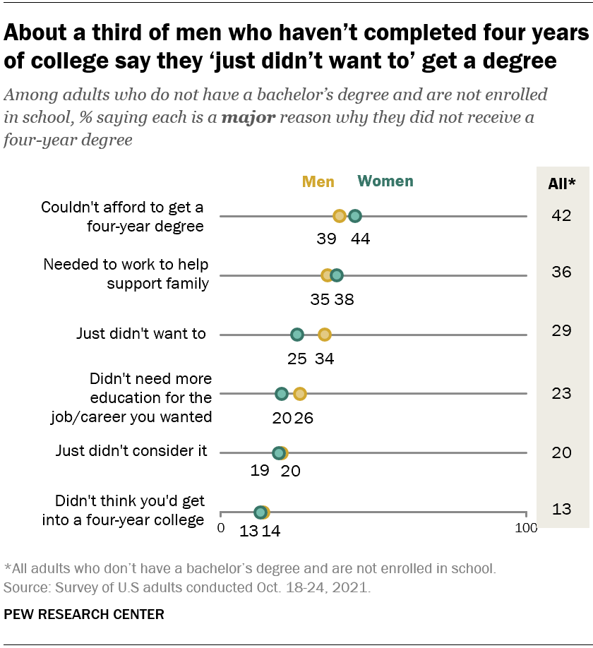 Key facts about U.S. college graduates | Pew Research Center