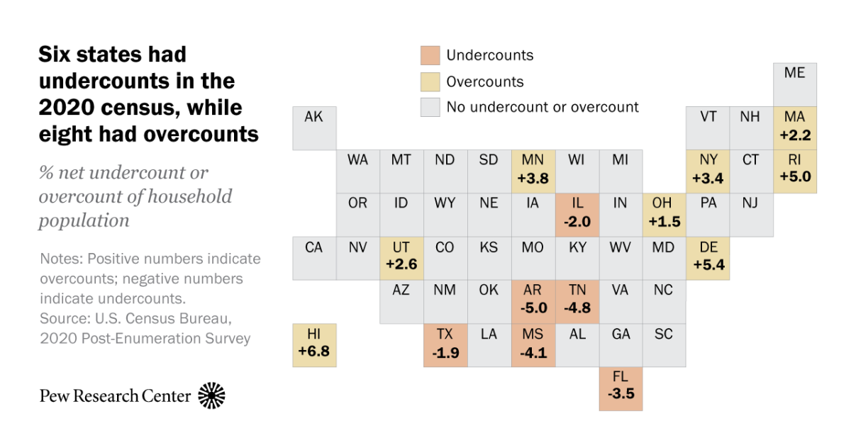 2020 census quality: Key facts | Pew Research Center