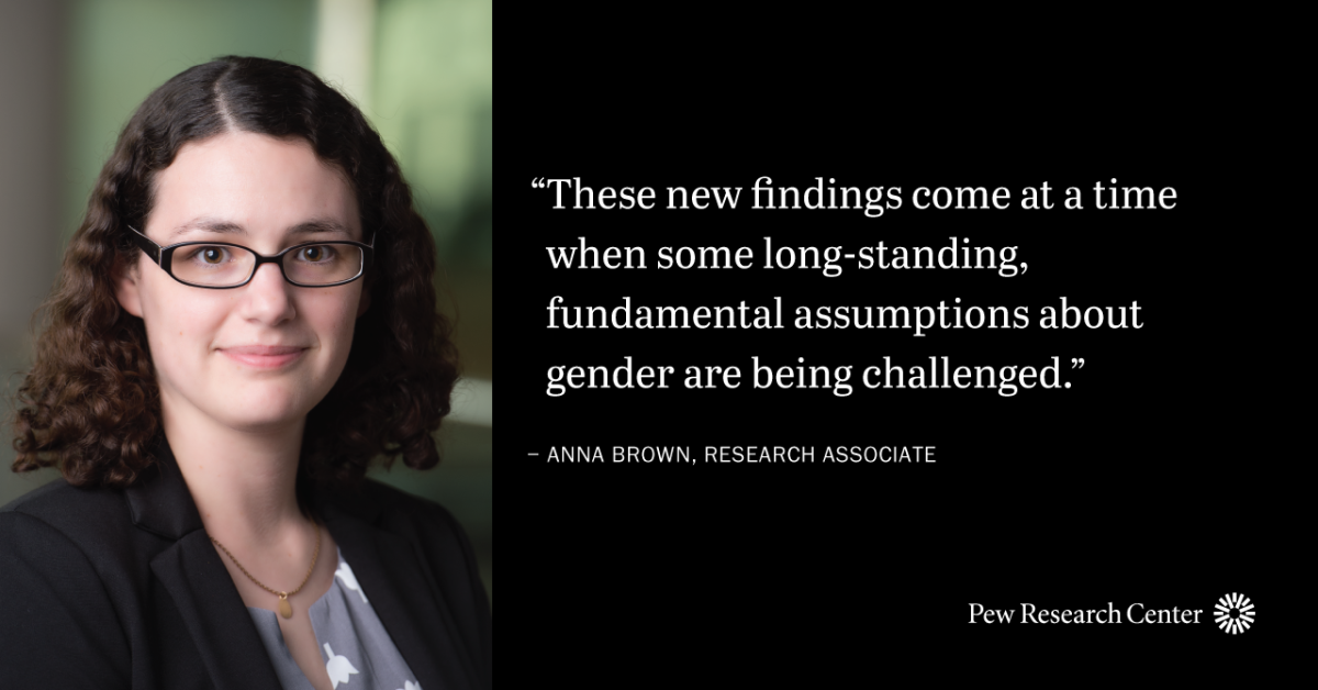 About our survey on U.S. views of gender identity, trans issues: Q&A ...