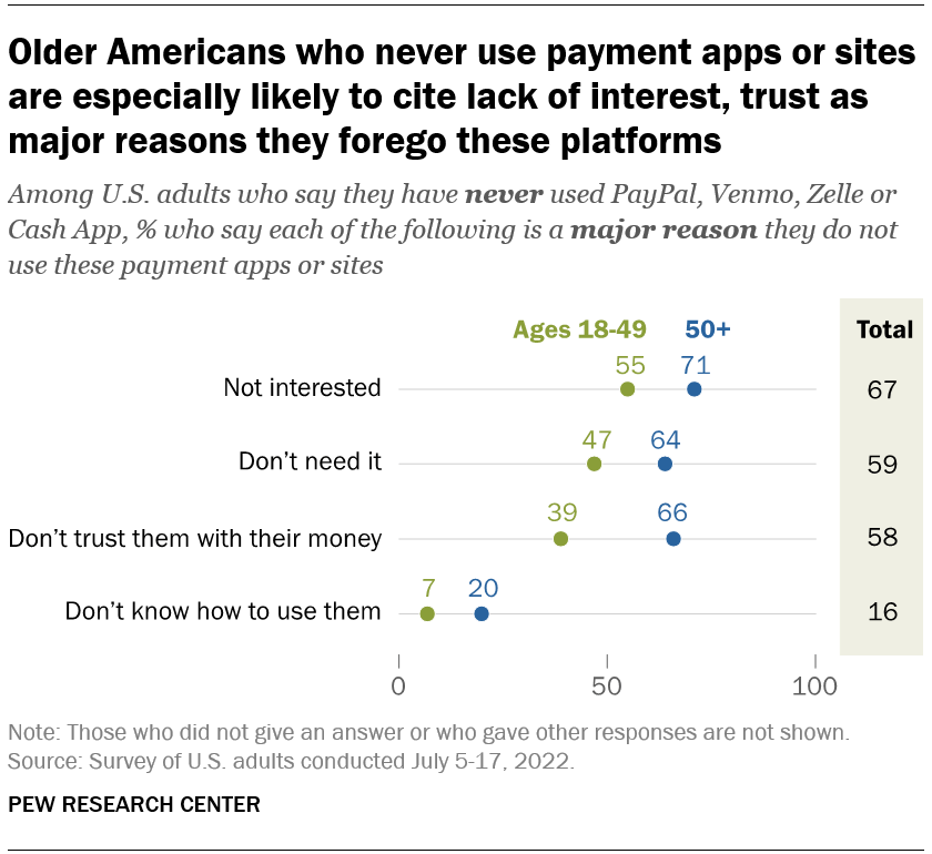 Payment app users say they make paying easier, but security a concern ...