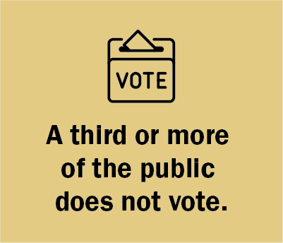 Public Opinion Polling Basics | Pew Research Center