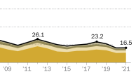 John Gramlich | Pew Research Center
