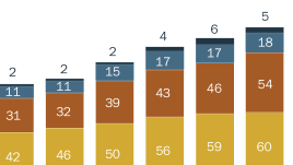Race Ethnicity Research And Data From The Pew Research Center