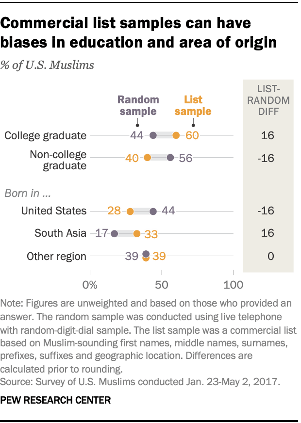 Which approaches to surveying small populations are more inclusive ...