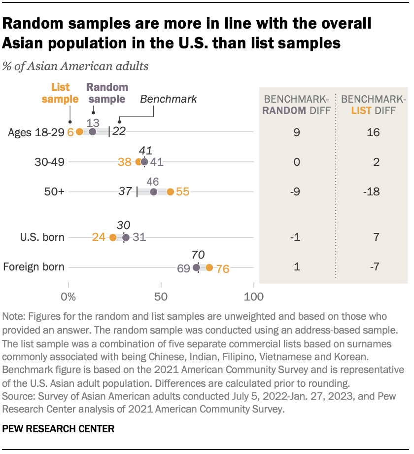 Which approaches to surveying small populations are more inclusive ...