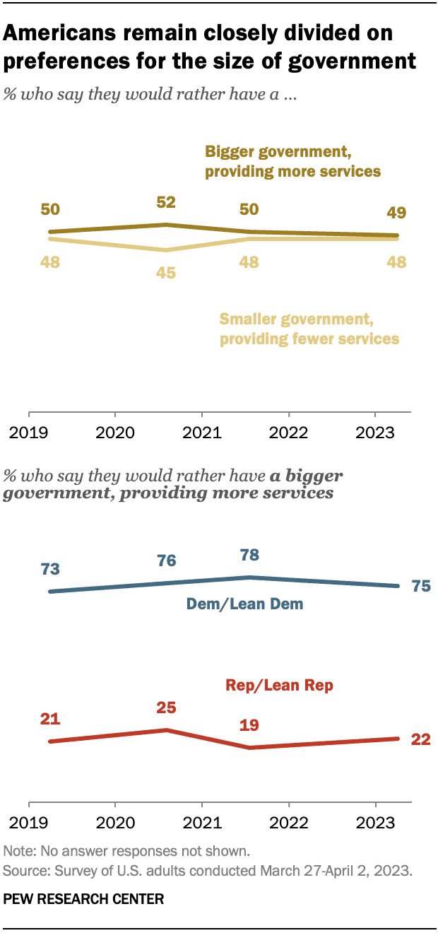 Americans’ views of government spending and deficit as debt default ...