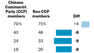 Religion & Government - Research and data from Pew Research Center