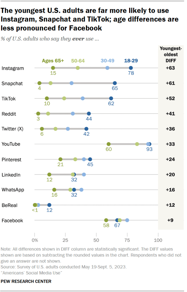 The Briefing | Pew Research Center