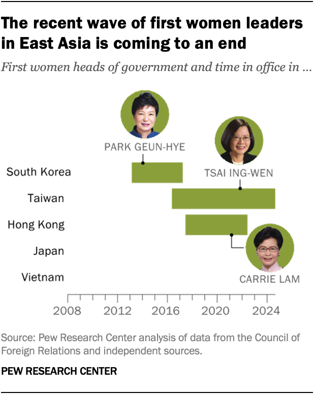 Many in East Asia say men and women make equally good leaders in ...