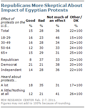 Political Polarization, Political Compromise and Divisive Policy Debates