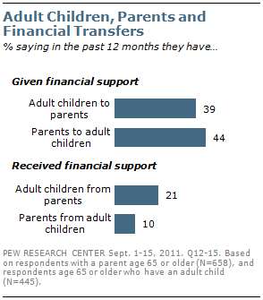 Section 5: Generations and the Great Recession | Pew Research Center