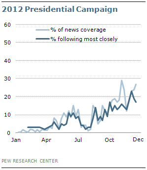 2011: A Year of Big Stories Both Foreign and Domestic | Pew Research Center