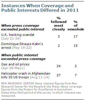 2011: A Year of Big Stories Both Foreign and Domestic | Pew Research Center