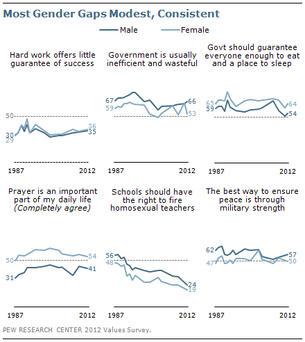 Section 2: Demographics and American Values | Pew Research Center