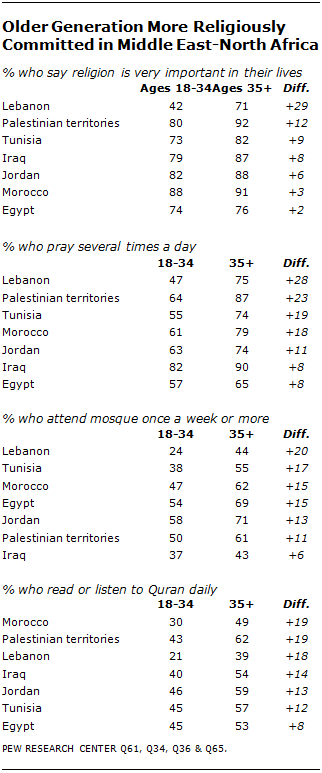 The World’s Muslims: Unity and Diversity | Pew Research Center