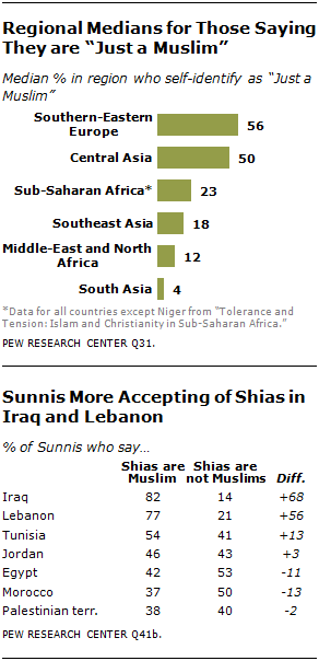 The World’s Muslims: Unity and Diversity | Pew Research Center