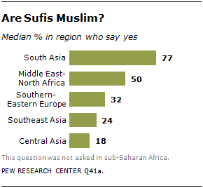 The World’s Muslims: Unity and Diversity | Pew Research Center