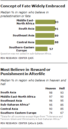 The World’s Muslims: Unity and Diversity | Pew Research Center