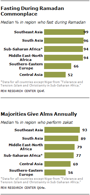 The World’s Muslims: Unity and Diversity | Pew Research Center