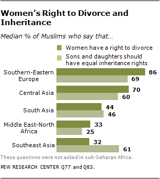 The World’s Muslims: Religion, Politics and Society | Pew Research Center