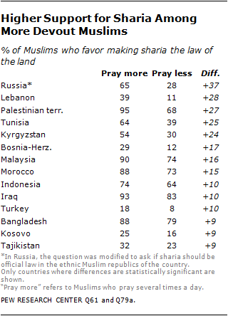 The World’s Muslims: Religion, Politics and Society | Pew Research Center