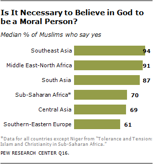 The World’s Muslims: Religion, Politics and Society | Pew Research Center
