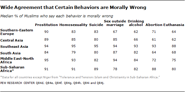 The World’s Muslims: Religion, Politics and Society | Pew Research Center