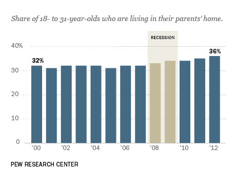 20 facts from Pew Research Center | Pew Research Center