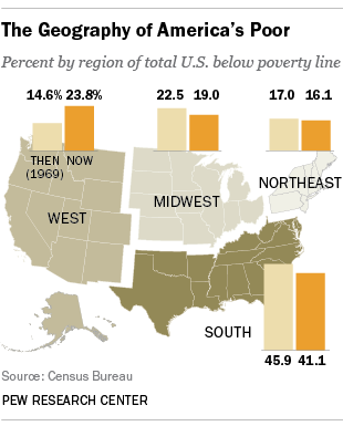 Who’s poor in America? 50 years into the ‘War on Poverty,’ a data ...