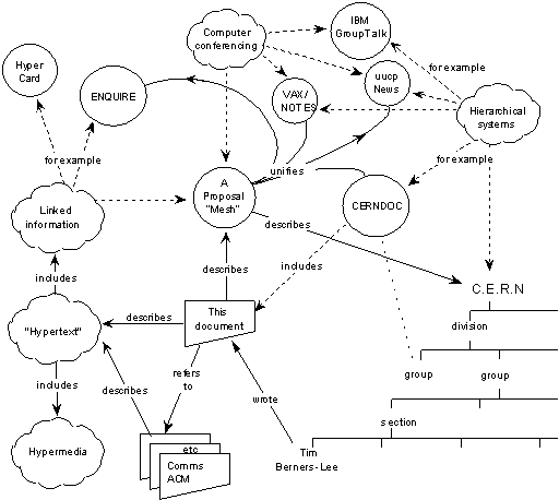 Web History Timeline | Pew Research Center