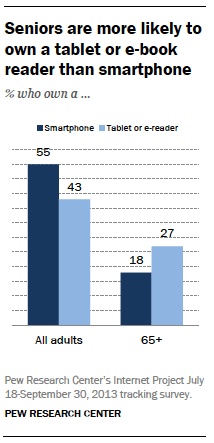 Older Adults and Technology Use