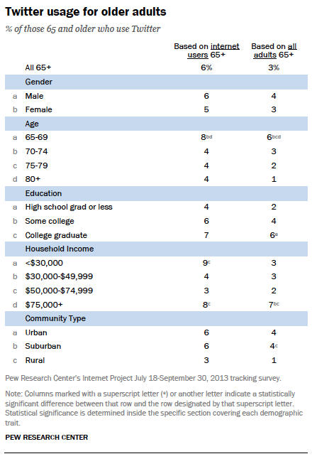 Appendix—Detailed Demographic Tables | Pew Research Center