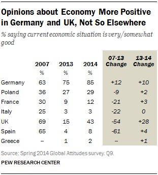 EU Image May Be Rebounding, But Frustrations Remain
