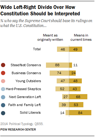 Public Views of America’s Future, Opinion about Government and the ...