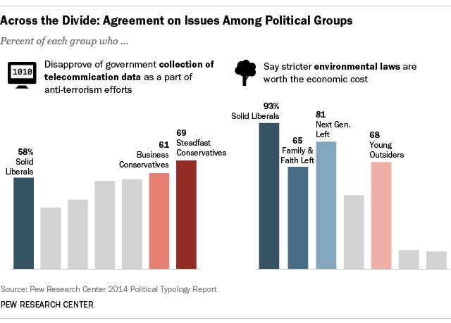 Q/A: How Pew Research created the political typology | Pew Research Center