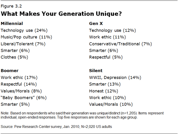 Generation X: America’s neglected ‘middle child’ | Pew Research Center