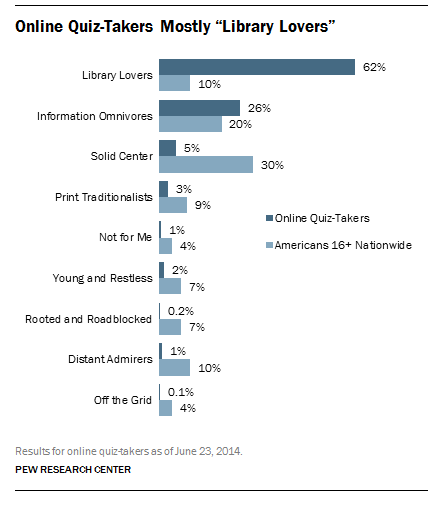 Public libraries and the quiz-takers who love them