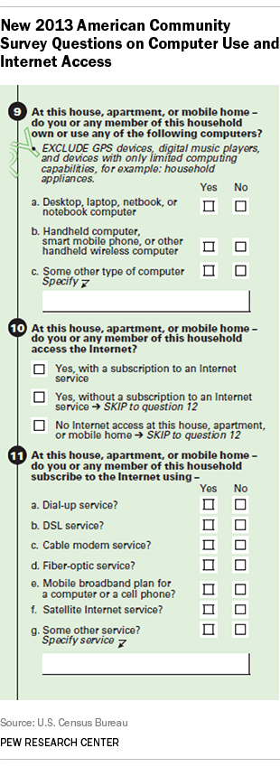 Computer ownership, internet connection varies widely across U.S.