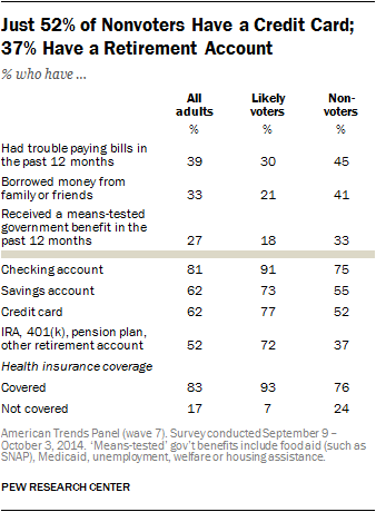 The Party of Nonvoters | Pew Research Center