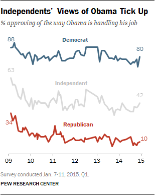 Section 1: Views of Obama; Personal Traits; Historical Legacy | Pew ...