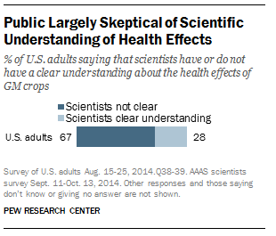 What Americans and scientists think about science