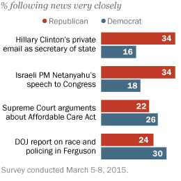 About the Survey | Pew Research Center