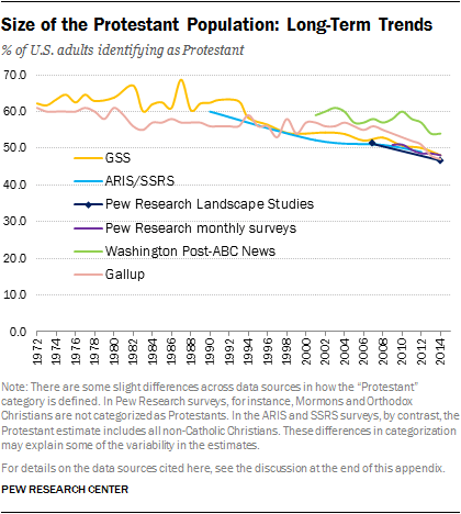 Appendix C: Putting Findings From the Religious Landscape Study Into ...