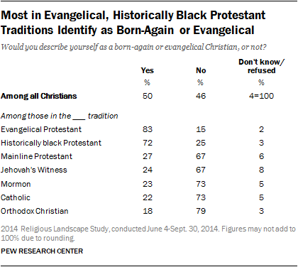 American Religion Statistics: Trends in U.S. Religious Affiliations ...