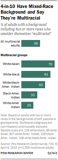Multiracial in America: Proud, Diverse and Growing in Numbers