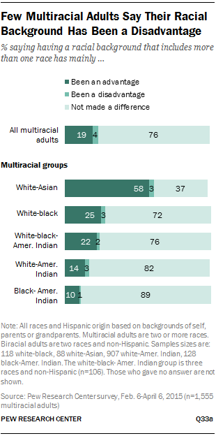 Multiracial in America: Proud, Diverse and Growing in Numbers