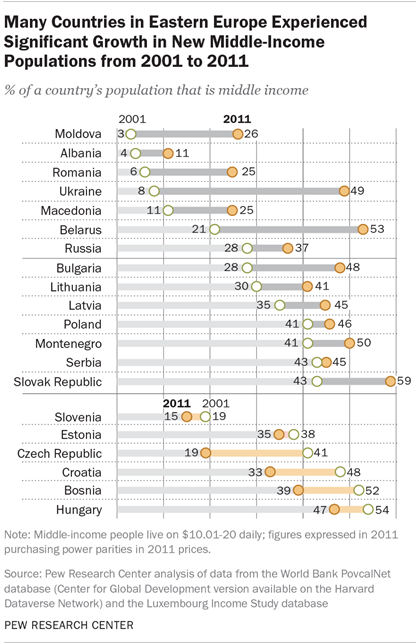Mapping the Global Population: How Many Live on How Much, and Where ...