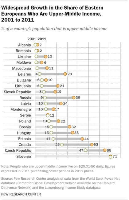 Mapping the Global Population: How Many Live on How Much, and Where ...